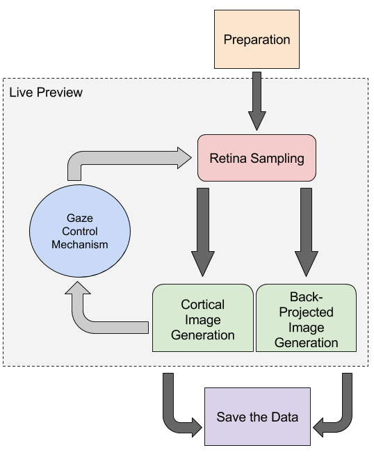 Smartphone Software Retina